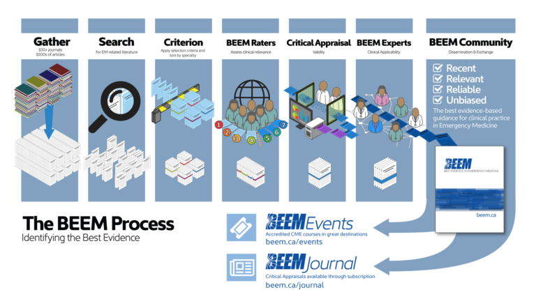 Home - BEEM - Best Evidence in Emergency Medicine
